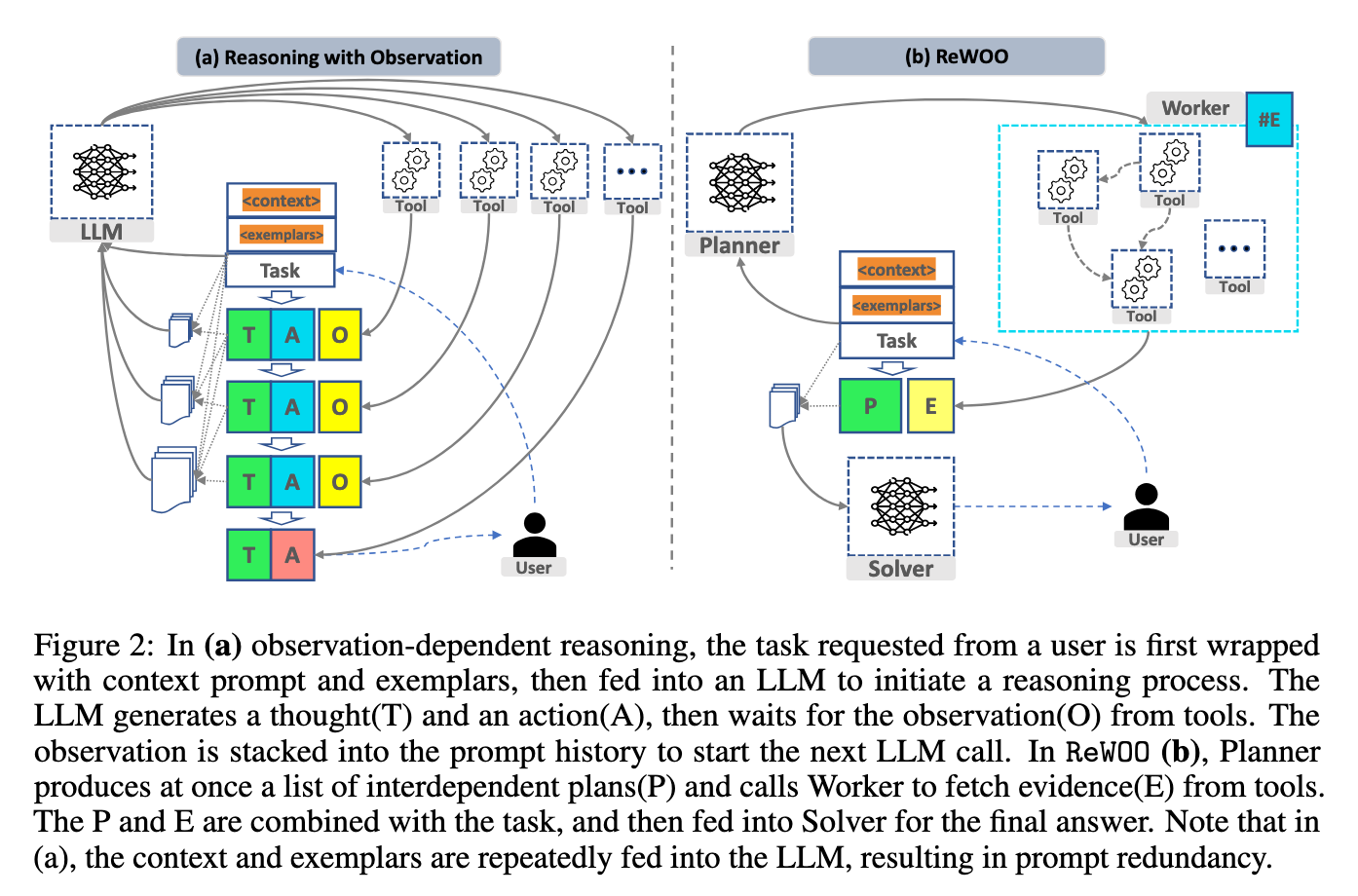 An easy introduction to LLM agents – structure and components – Studytrails